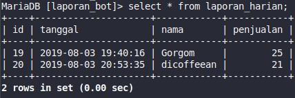 Membuat Notifikasi Terjadwal dengan Telegram Bot